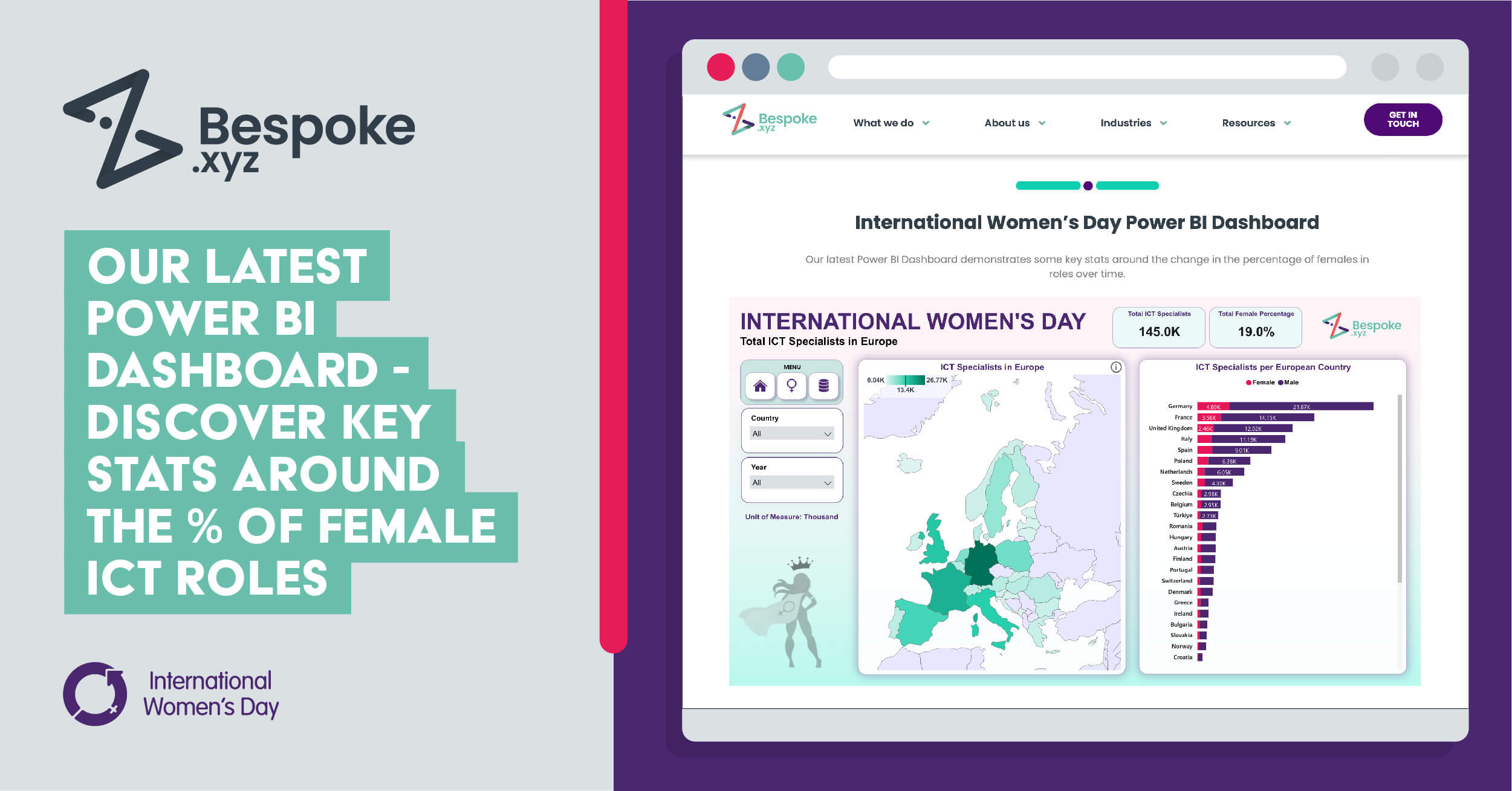 International Women's Day Dashboard - Bespoke XYZ